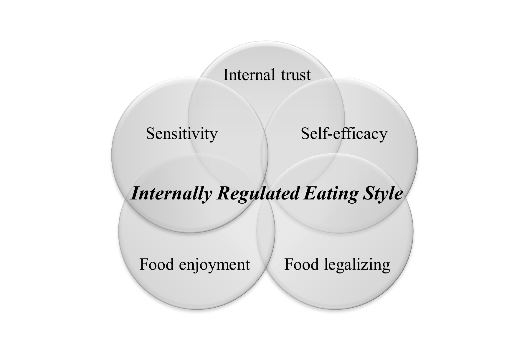 Examining Nutrition Research through The Real Brit Fit Framework